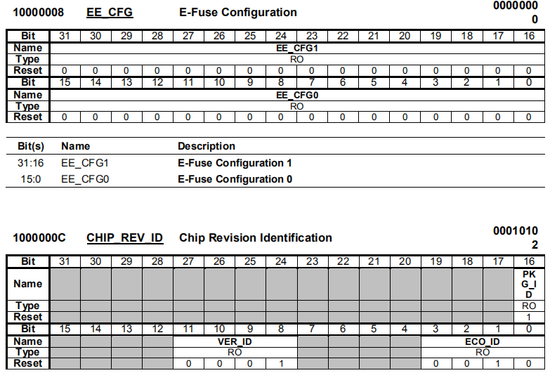 MT7628平台编程设计指南资料_mt7628开发资料-CSDN博客