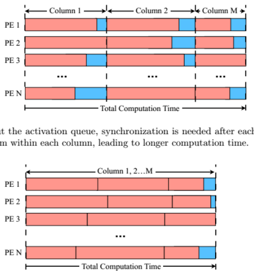 韩松博士毕业论文Efficient methods and hardware for deep learning论文详解_dsd dense sparsity-CSDN博客