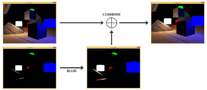 聊聊引擎底层如何实现Bloom渲染算法_游戏引擎 bloom-CSDN博客