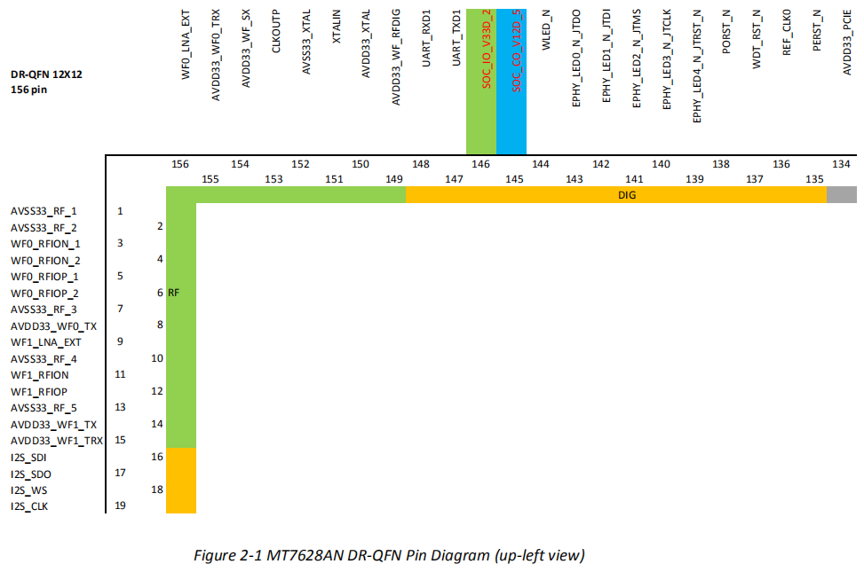 MT7628芯片工作原理图,MT7628-datasheet资料分享_mt7628kn引脚功能图-CSDN博客