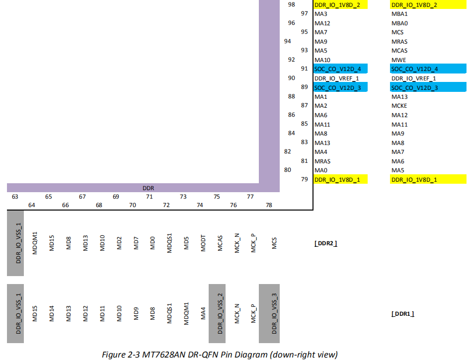MT7628芯片工作原理图,MT7628-datasheet资料分享_mt7628kn引脚功能图-CSDN博客