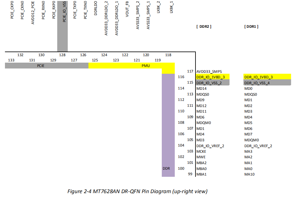 MT7628芯片工作原理图,MT7628-datasheet资料分享_mt7628kn引脚功能图-CSDN博客