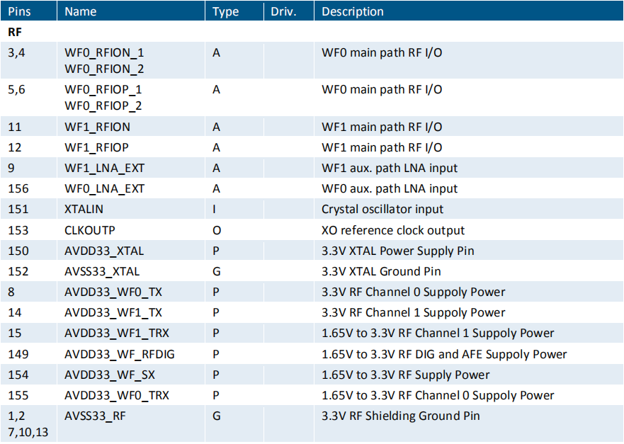 MT7628芯片工作原理图,MT7628-datasheet资料分享_mt7628kn引脚功能图-CSDN博客