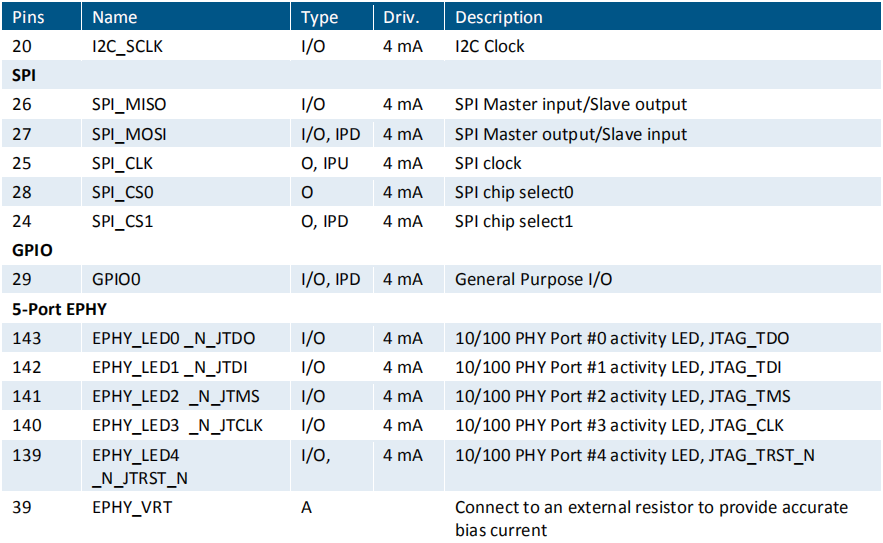 MT7628芯片工作原理图,MT7628-datasheet资料分享_mt7628kn引脚功能图-CSDN博客
