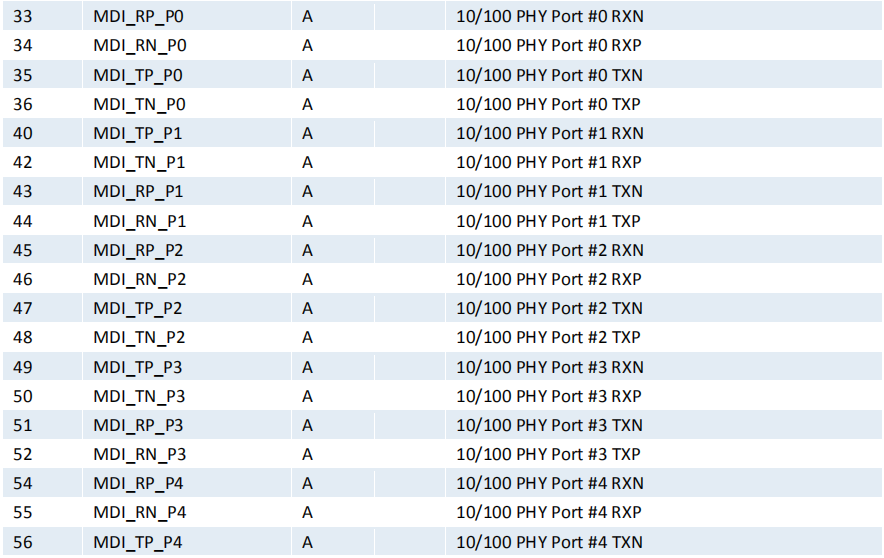 MT7628芯片工作原理图,MT7628-datasheet资料分享_mt7628kn引脚功能图-CSDN博客