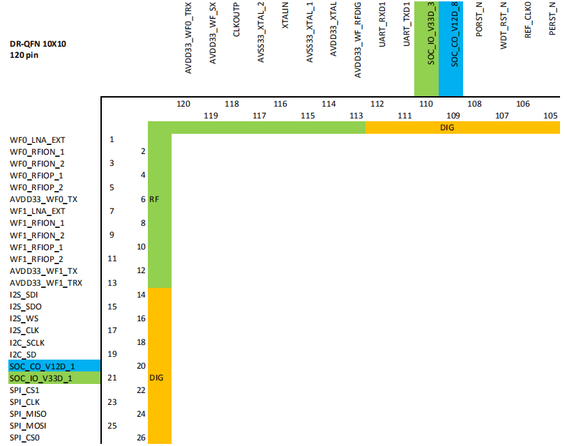 MT7628芯片工作原理图,MT7628-datasheet资料分享_mt7628kn引脚功能图-CSDN博客