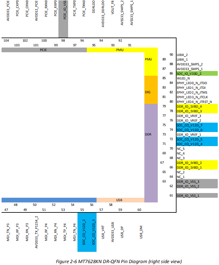 MT7628芯片工作原理图,MT7628-datasheet资料分享_mt7628kn引脚功能图-CSDN博客