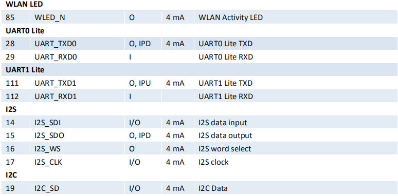 MT7628芯片工作原理图,MT7628-datasheet资料分享_mt7628kn引脚功能图-CSDN博客
