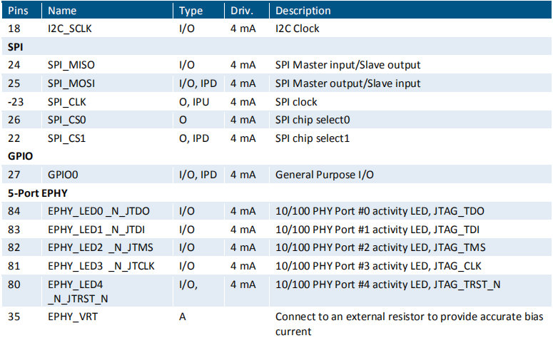 MT7628芯片工作原理图,MT7628-datasheet资料分享_mt7628kn引脚功能图-CSDN博客