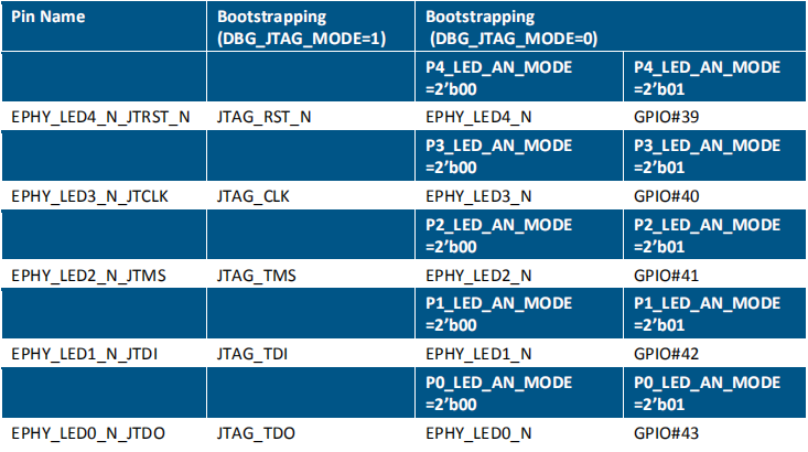 MT7628芯片工作原理图,MT7628-datasheet资料分享_mt7628kn引脚功能图-CSDN博客