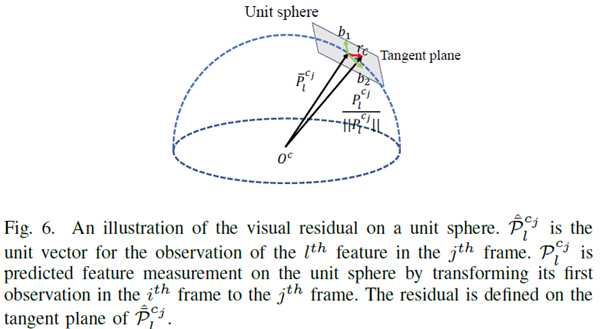 【VINS论文翻译】VINS-Mono: A Robust and Versatile Monocular Visual-Inertial ...