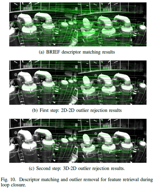 【VINS论文翻译】VINS-Mono: A Robust and Versatile Monocular Visual-Inertial State Estimator-CSDN博客