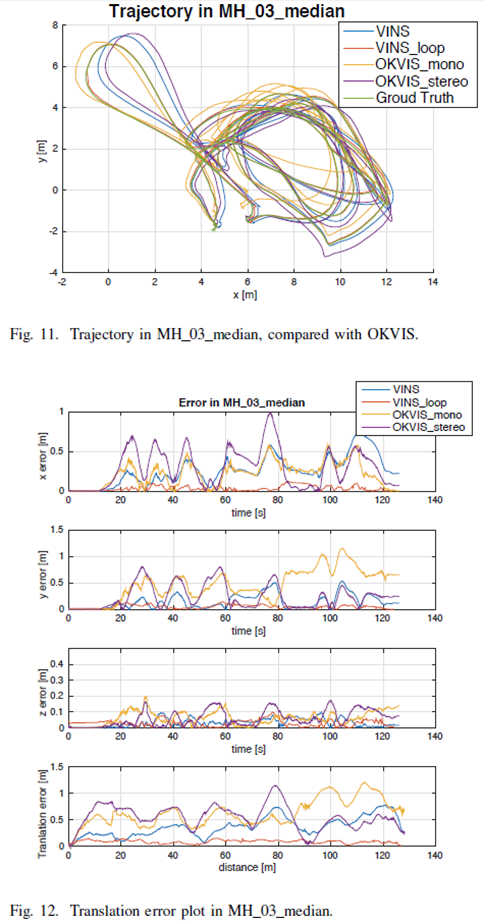 【VINS论文翻译】VINS-Mono: A Robust and Versatile Monocular Visual-Inertial State Estimator-CSDN博客