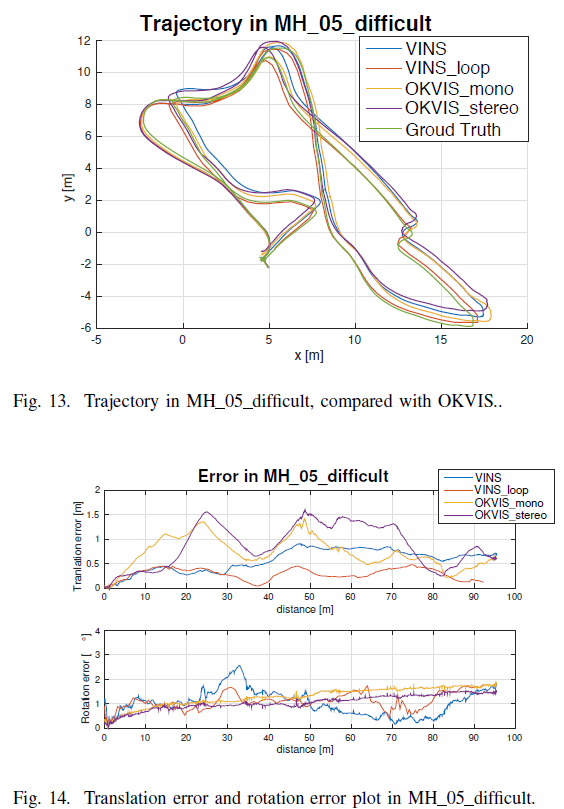 【VINS论文翻译】VINS-Mono: A Robust and Versatile Monocular Visual-Inertial State Estimator-CSDN博客