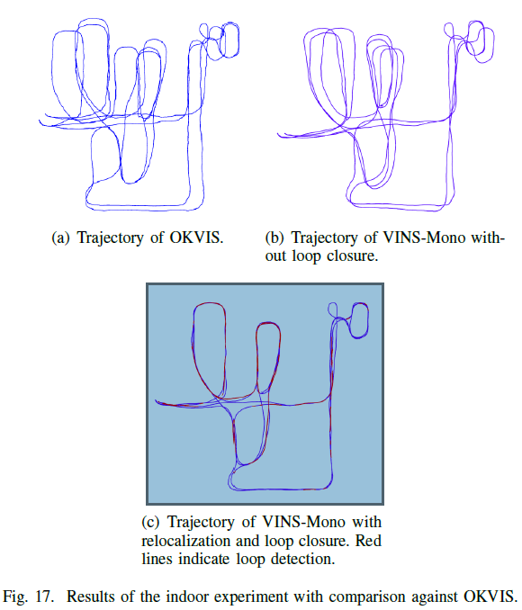 【VINS论文翻译】VINS-Mono: A Robust and Versatile Monocular Visual-Inertial State Estimator-CSDN博客