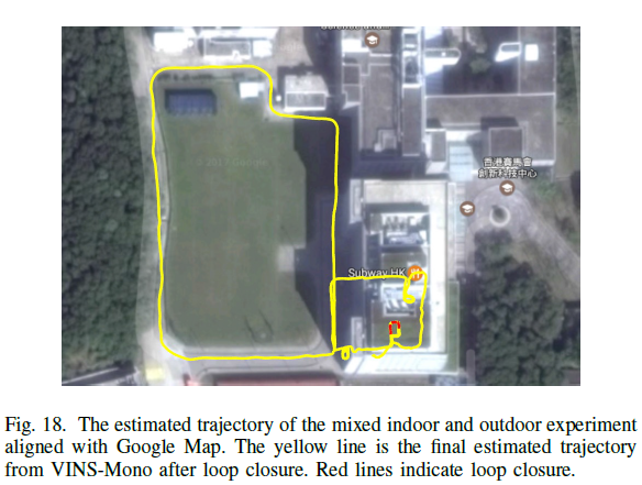 【VINS论文翻译】VINS-Mono: A Robust and Versatile Monocular Visual-Inertial State Estimator-CSDN博客