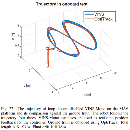 【VINS论文翻译】VINS-Mono: A Robust and Versatile Monocular Visual-Inertial State Estimator-CSDN博客