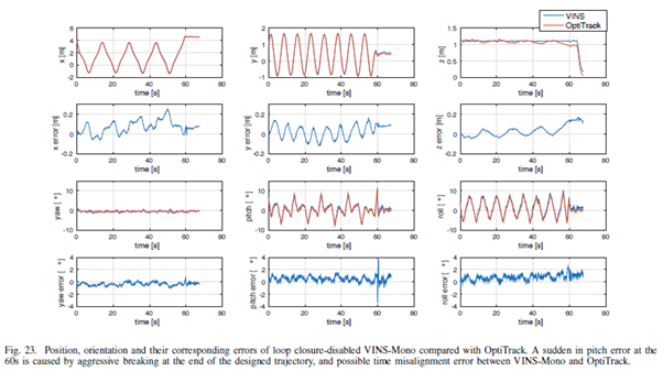 【VINS论文翻译】VINS-Mono: A Robust and Versatile Monocular Visual-Inertial State Estimator-CSDN博客