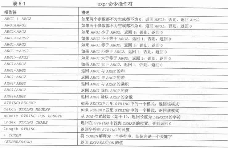 Shell脚本编程---基本脚本编译（一）_shell脚本编译-CSDN博客