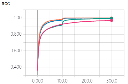 【Keras-Inception v1】CIFAR-10_inception net模型结构 cifar10训练-CSDN博客
