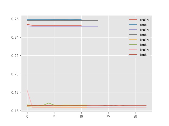 使用pyplot一定要记得close_plt.close-CSDN博客