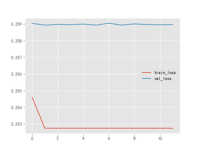 使用pyplot一定要记得close_plt.close-CSDN博客