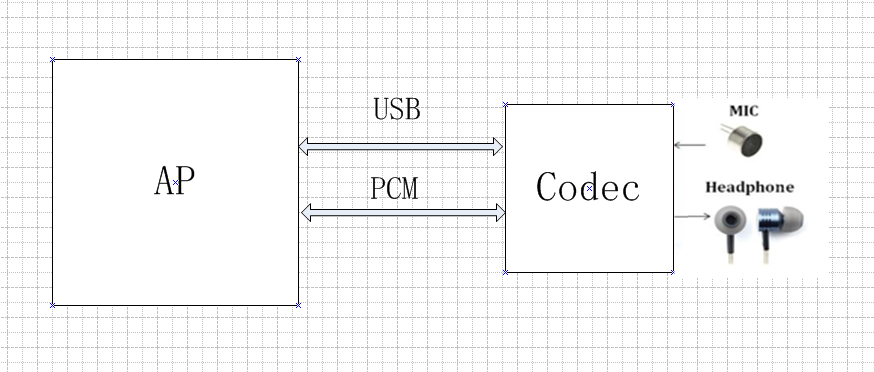 Android USB AUDIO初步分析_android usbaudio-CSDN博客