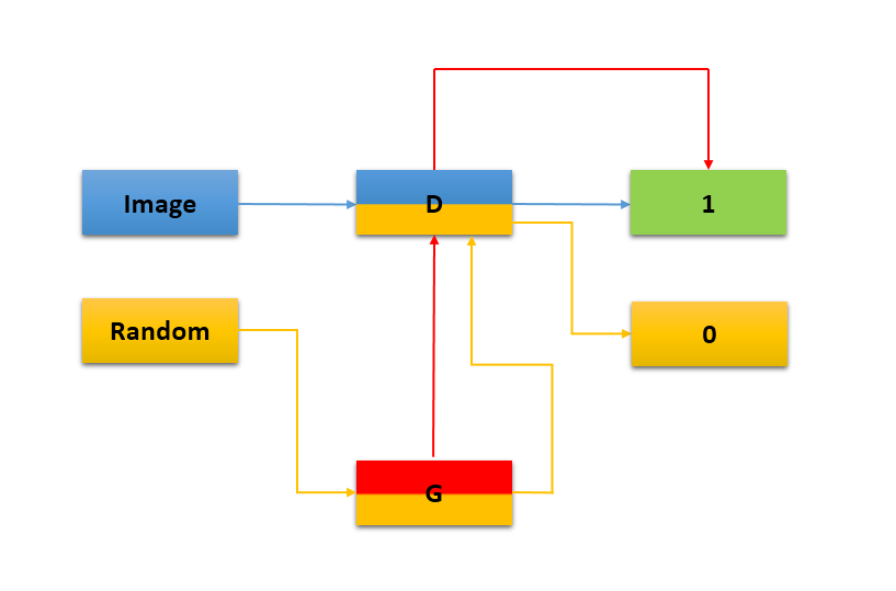 GAN与CycleGAN的结构解析_cyclegan和gan的区别_罗小丰同学的博客-CSDN博客