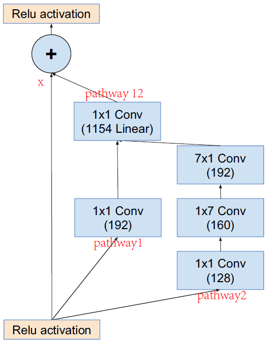 【Keras-Inception-resnet v2】CIFAR-10_inceptionresnetv2.h5-CSDN博客