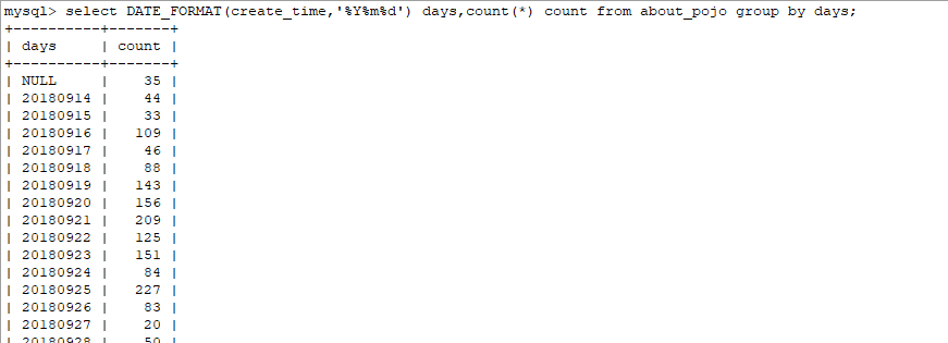 Mysql按天，按周，按月，按时间段统计mysql 查询1天分段 Csdn博客 