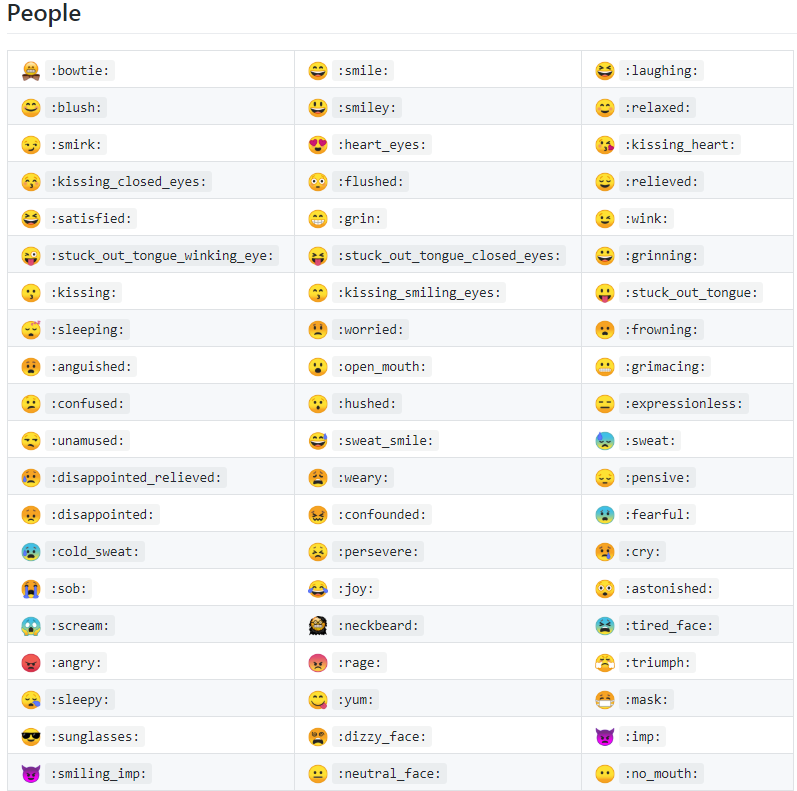 github表情符号大全_用什么字符表示github-CSDN博客
