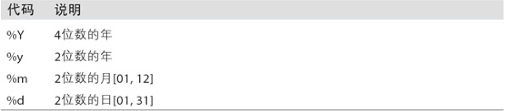 【Python】字符串和datetime相互转换_python将str换成datetime-CSDN博客