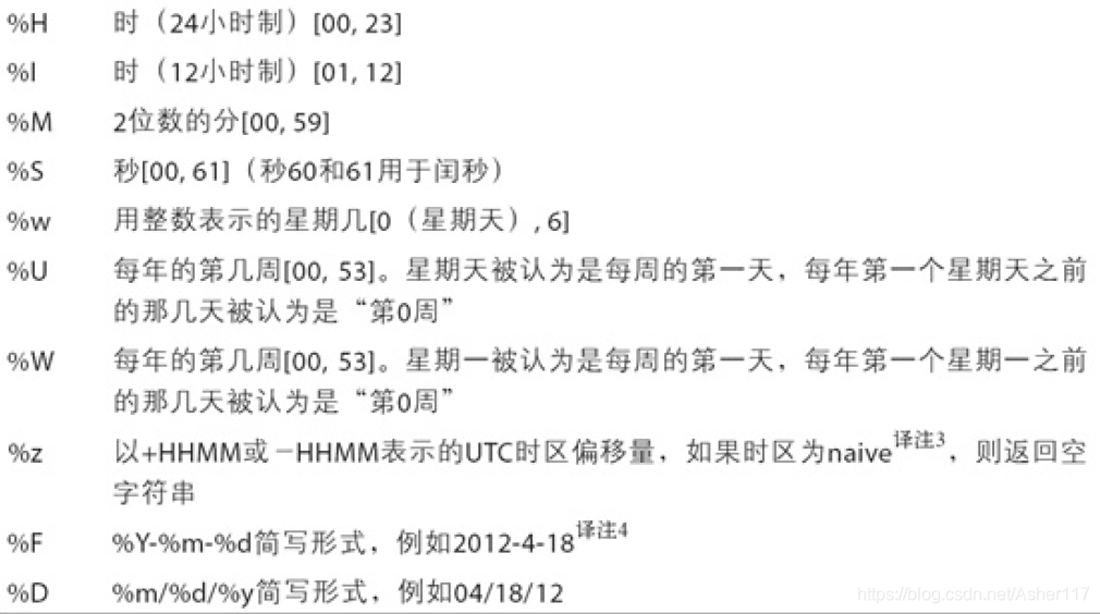 【python】字符串和datetime相互转换python将str换成datetime Csdn博客