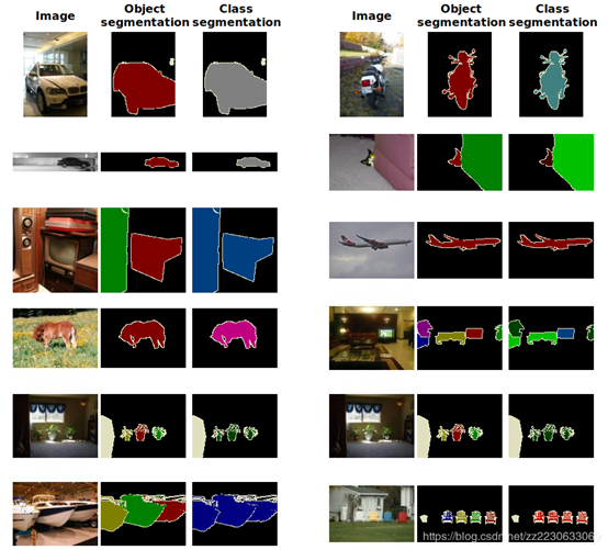 Pascal voc 2012 数据集简介-CSDN博客