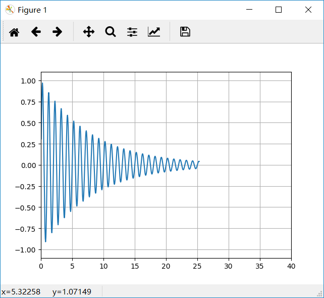 《python机器学习经典实例》——可视化数据_机器学习可视化代码示例-CSDN博客