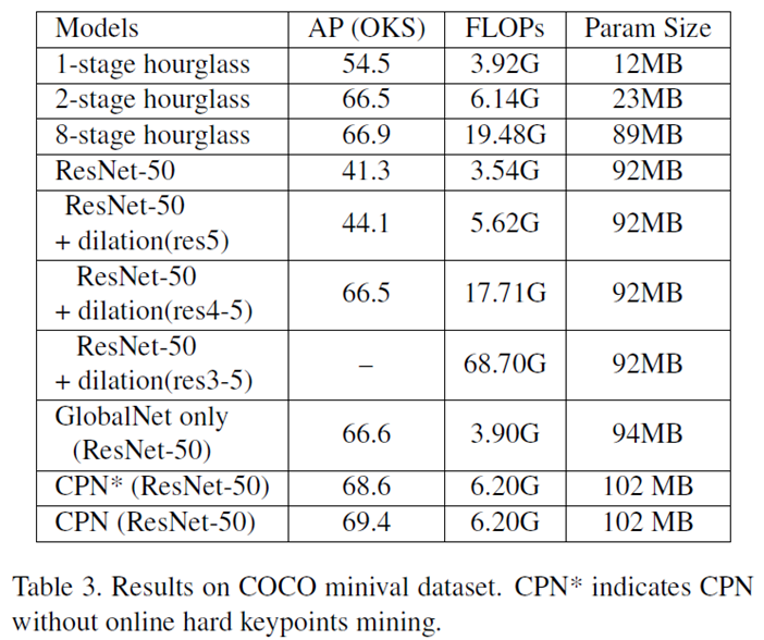 论文笔记（CPN）：Cascaded Pyramid Network for Multi-Person Pose Estimation-CSDN博客