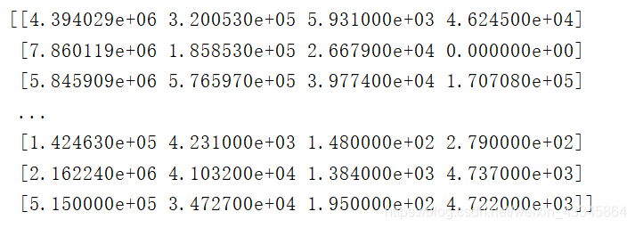 Python读取文件的几种方式以及数据的处理python读取numbers文件 Csdn博客