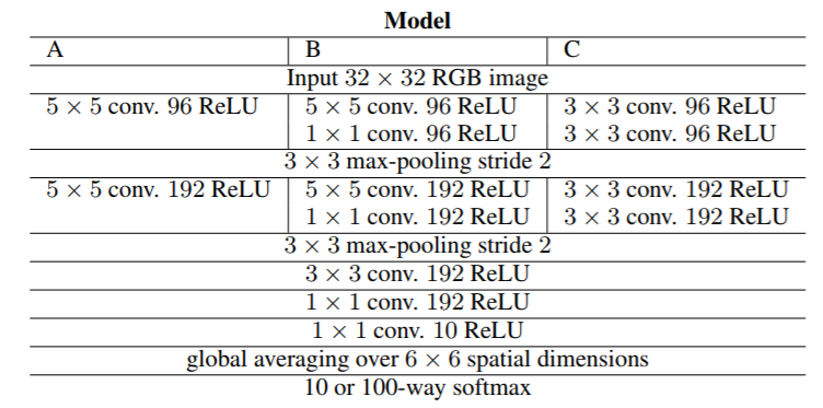 strided convolution vs pooling_strided-conv-CSDN博客
