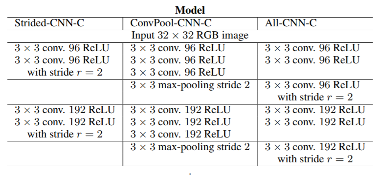 strided convolution vs pooling_strided-conv-CSDN博客