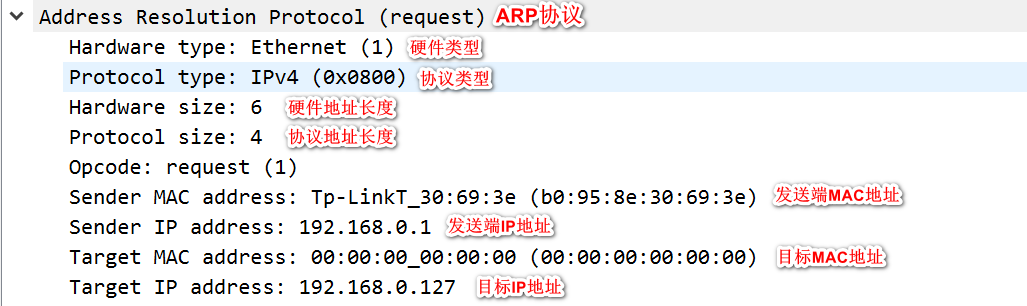 计算机网络基础(4)——TCP/IP模型各层的主要协议及其功能(二)_tcpip模型各层的主要协议及其功能(二)-CSDN博客