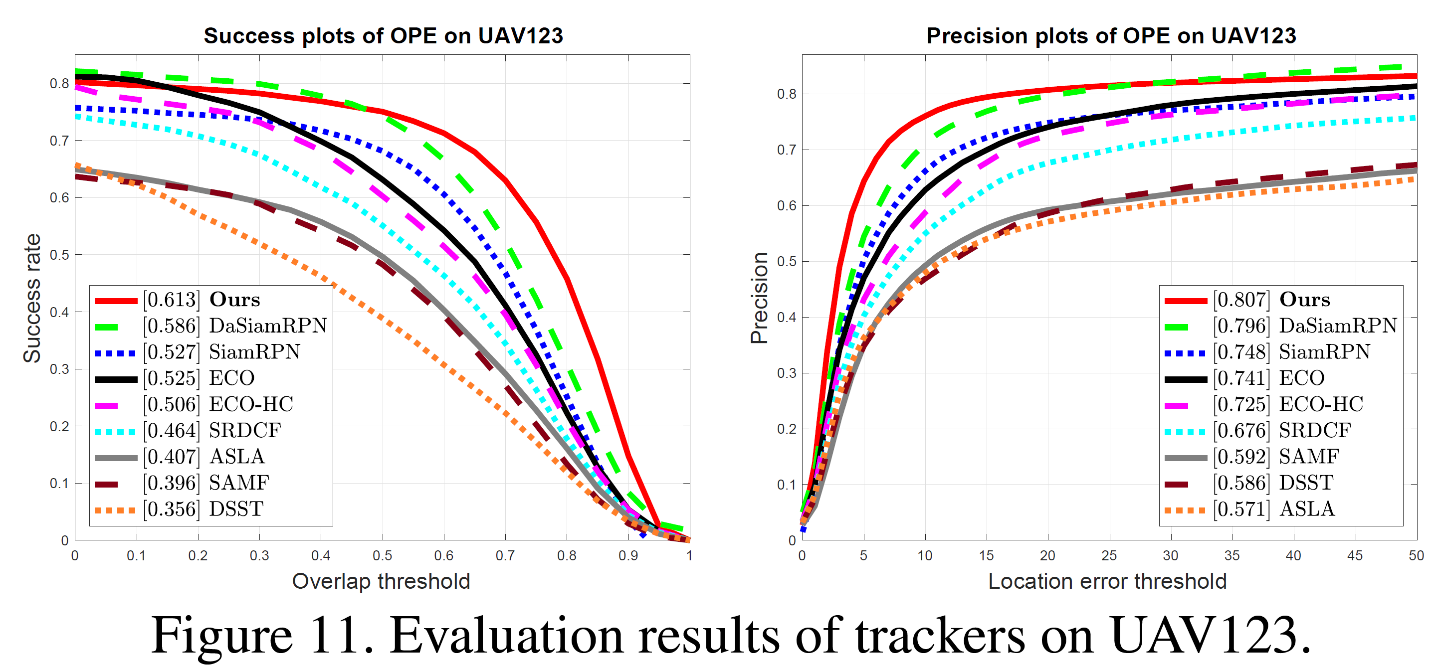 译 Siamrpn Evolution Of Siamese Visual Tracking With Very Deep Networks 翻译hand Posture 