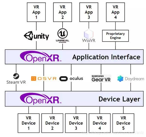 Openxr简介(yanlzunityvrarmrxrvrtksteamvr立钻哥哥)openxr和openvr Csdn博客