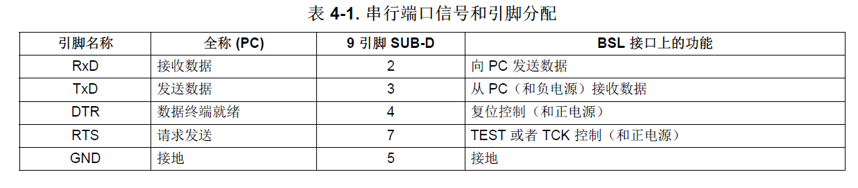 江湖失传已久的MSP-FET430UIF砖头恢复大法_msp-fet430uif烧写器升级、降级、砖头恢复-CSDN博客