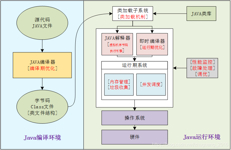 【读书笔记】 图解 《深入理解java虚拟机》深入理解java虚拟机之图解 Csdn博客 8458