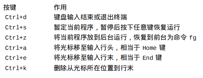 Linux下常见命令 Linux下你常用的命令 Csdn博客