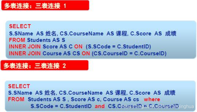 Sql 常用基本语句总结大全—增删改查语句sql常用增删改查语句 Csdn博客