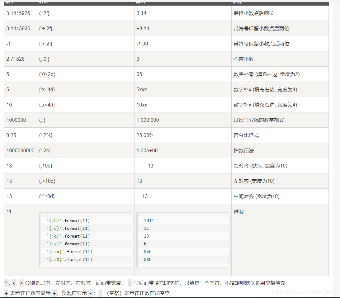 时间自动补零可以用python Format 格式化函数解决python时间取消自动补零 Csdn博客