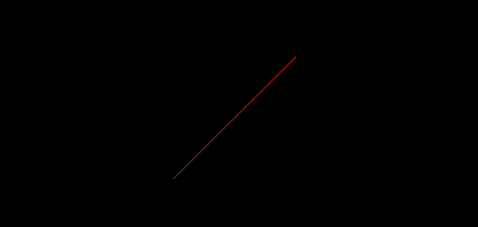 Threejs入门4-line(画线)_three.js画一条虚线-CSDN博客