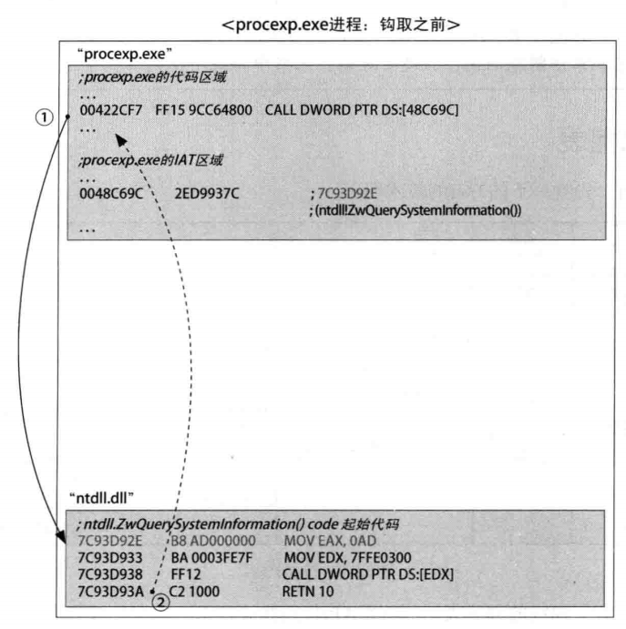 Windows驱动学习（八）-- 通过InlineHook实现变速齿轮_windows 变速原理-CSDN博客