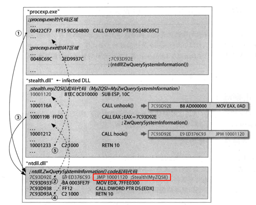 Windows驱动学习（八）-- 通过InlineHook实现变速齿轮_windows 变速原理-CSDN博客